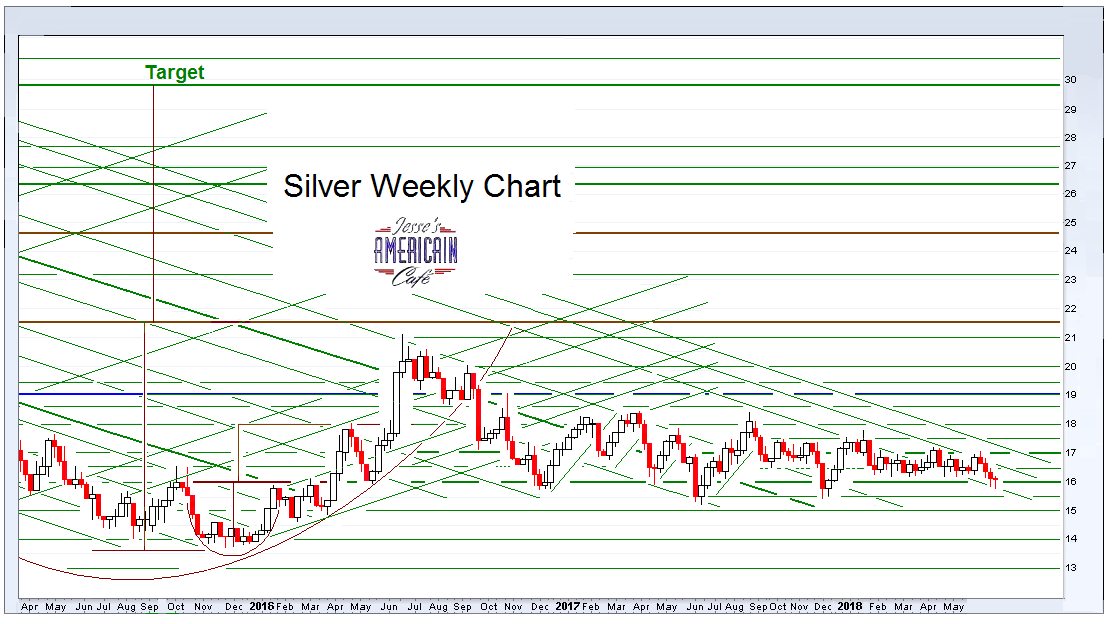 Jesse's Café Américain: Stocks and Precious Metals Charts - Standing ...