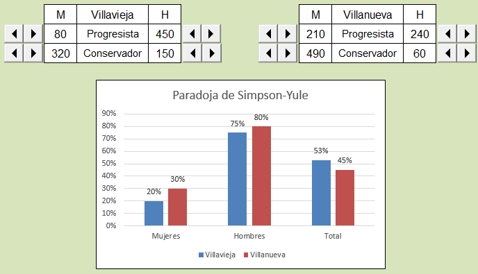 Matemáticas Educativas: Paradoja de Simpson-Yule