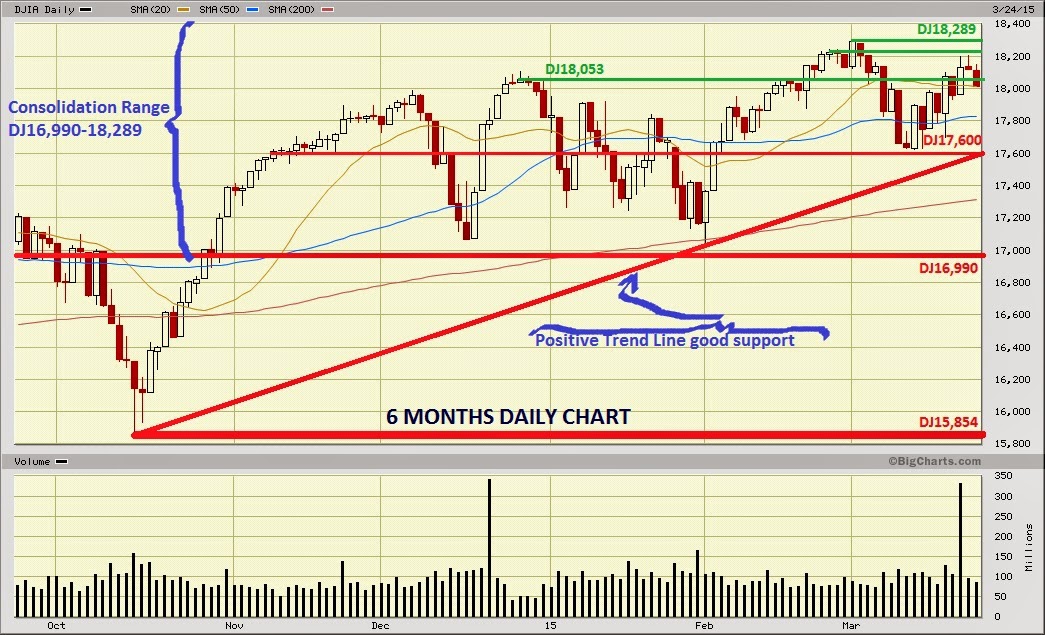Dow Jones Marketwatch: marzo 2015
