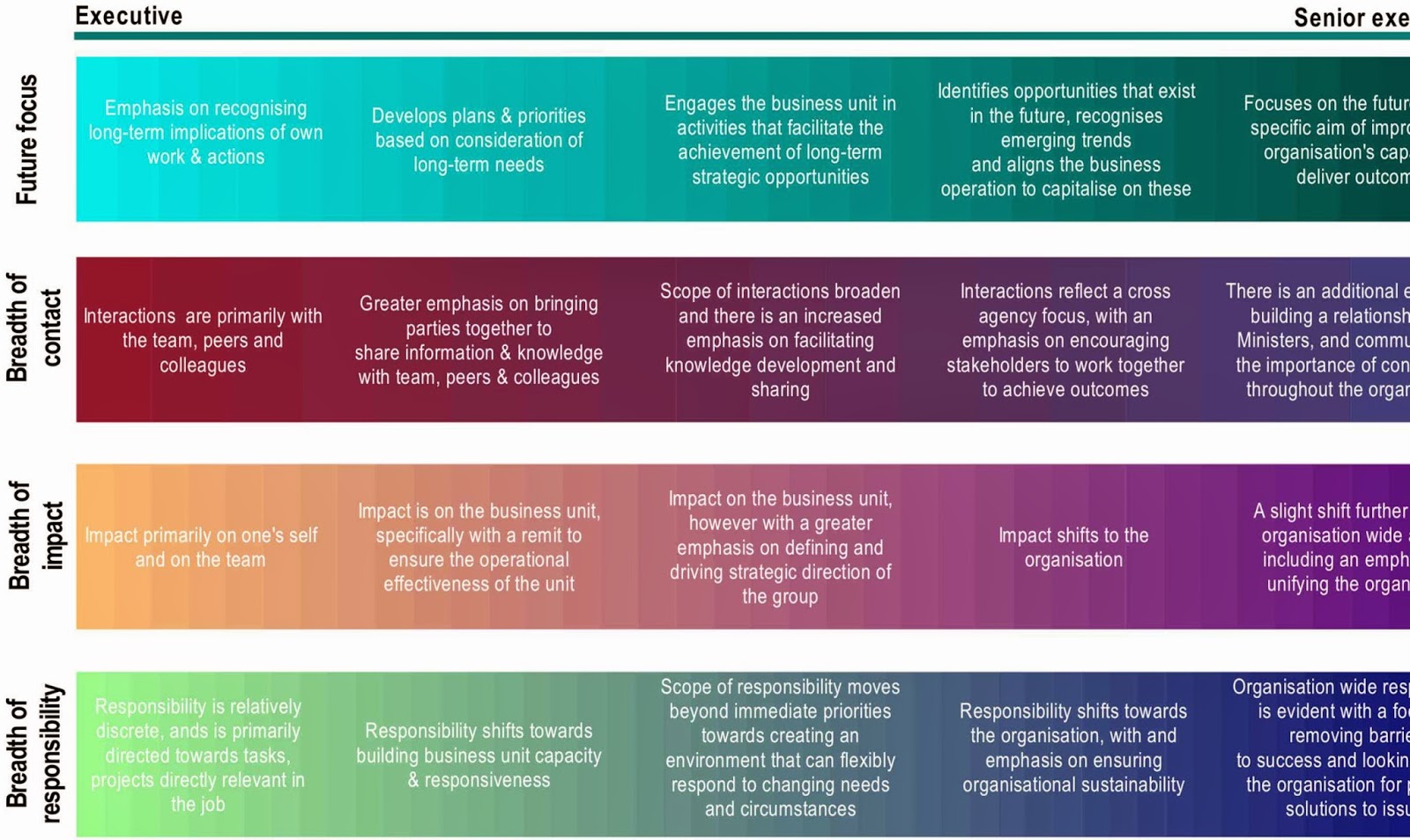 What's it all about, Alfie?: Manajemen Senior Executive Service di ...