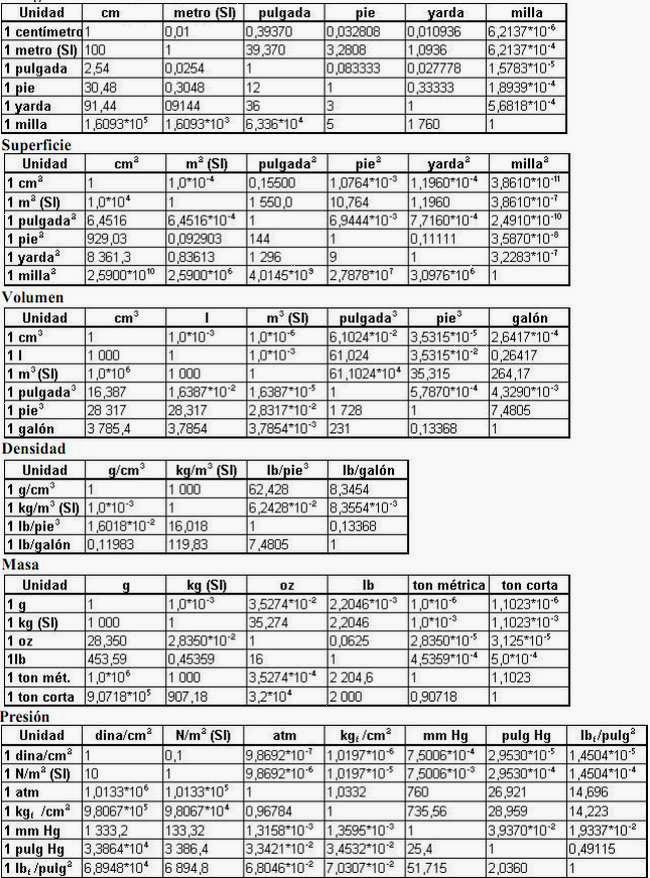 FISICA DIEGO CALDERON : noviembre 2013