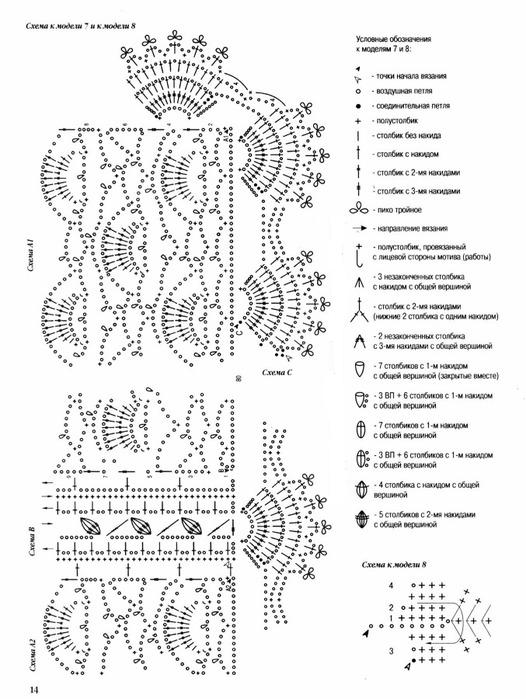Ergahandmade: Crochet Lace Scarf + Diagram