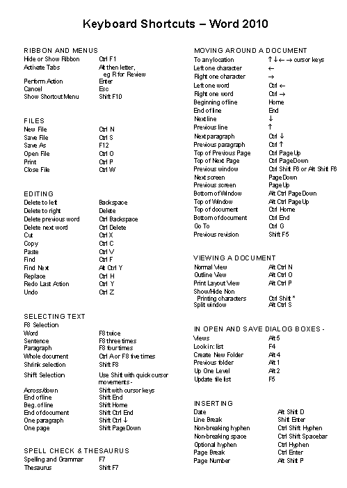 MS office Shortcut Keys