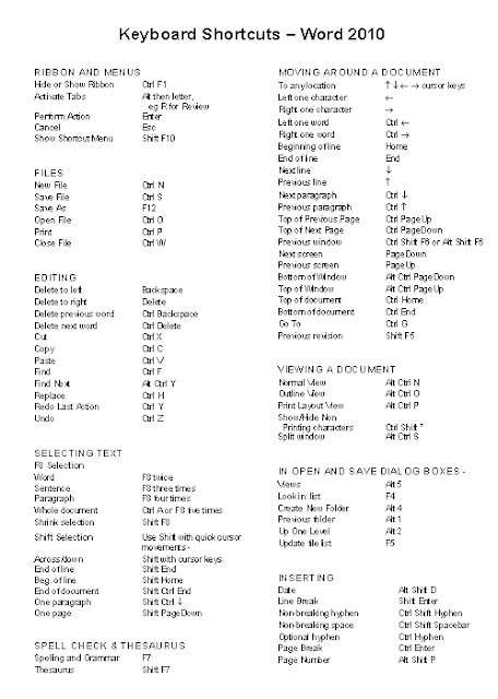 MS office Shortcut Keys