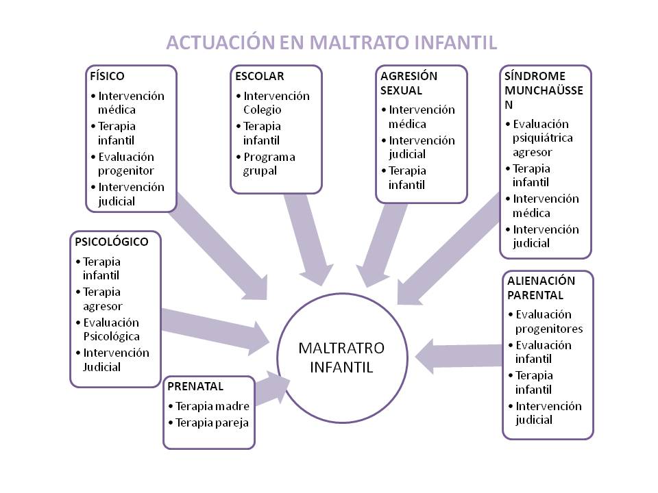 MALTRATO INFANTIL: 2017