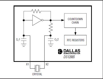 MICROPROCESSOR AND MICROCONTROLLER: Real Time Clock (DS12887, DS12885)