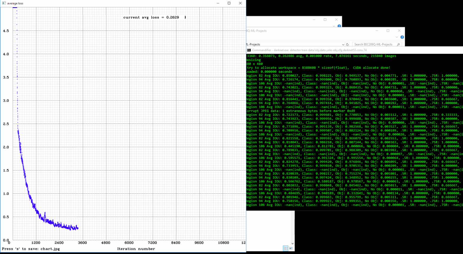 GrapesOfMath Yolo Fine-Tuning