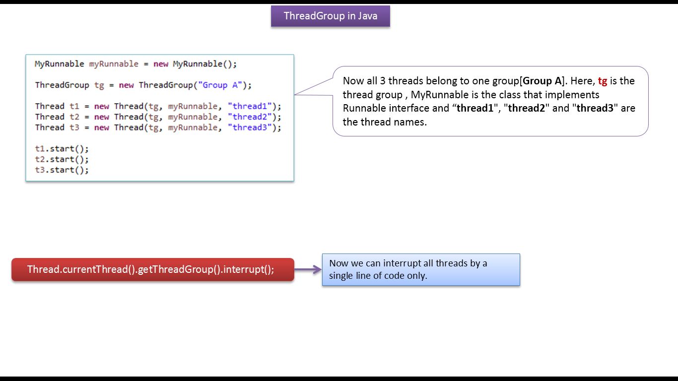Java Ee Java Tutorial Java Threads Thread Group In Java Java Thread Group