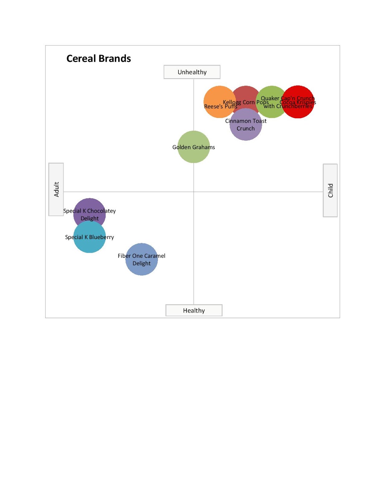 Rose's Blog: Perceptual Map