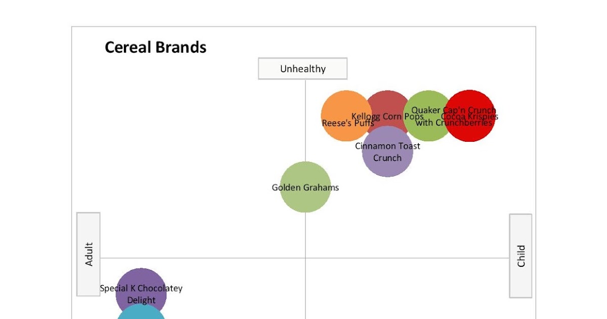 Rose's Blog: Perceptual Map