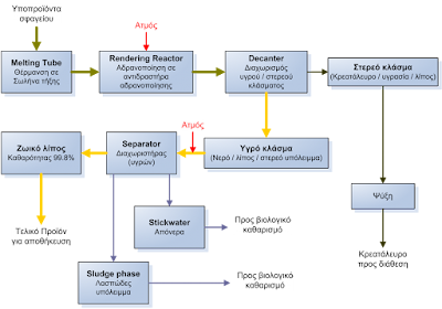 ΦΩΤΑΥΓΕΙΑ : Η ΑΔΡΑΝΟΠΟΙΗΣΗ ΖΩΙΚΩΝ ΥΠΟΠΡΟΙΟΝΤΩΝ ΣΗΜΕΡΑ ΣΤΗΝ ΕΛΛΑΔΑ