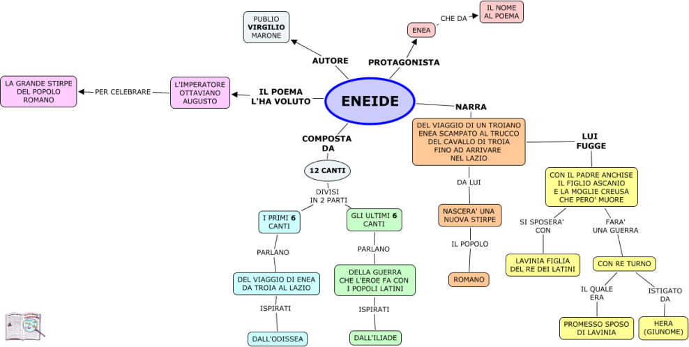 Abitiamo il futuro: L'ENEIDE