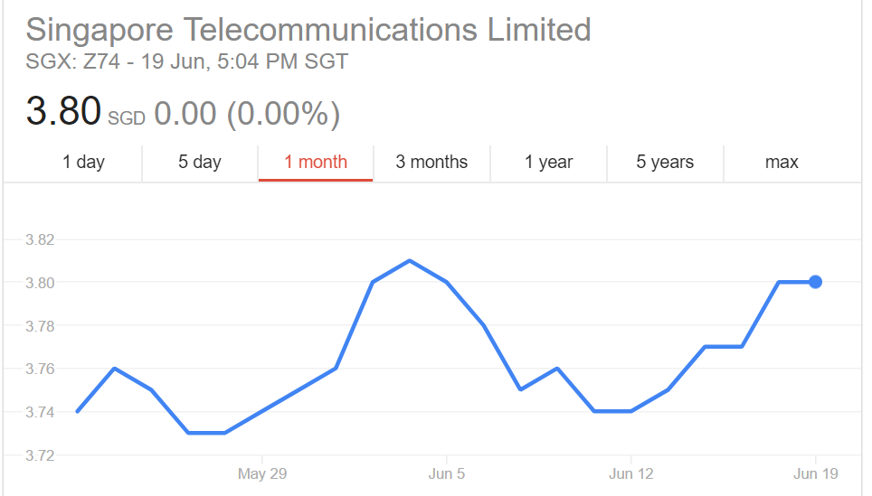 More on Singtel – Collaboration with AliBaba