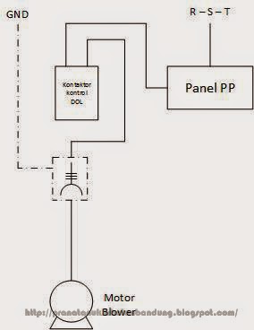 informasi pekerjaan seorang PNS: Instalasi Kontrol dan Daya Blower Lab ...
