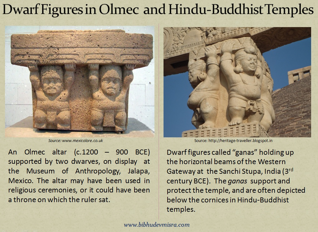 Olmec Yogis with Hindu beliefs: Did they migrate from ancient China ...