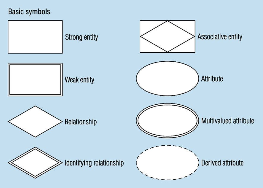 Perancangan Konsep Basis Data - Mari Belajar - Belajar dimana saja dan ...