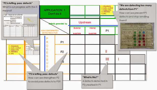 Lean and Meaningful: What is the Auto Quality Matrix?
