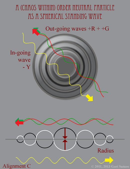 Gori Suture's The Color Of Paradox: Color Theory ~ Neutral Light & The ...