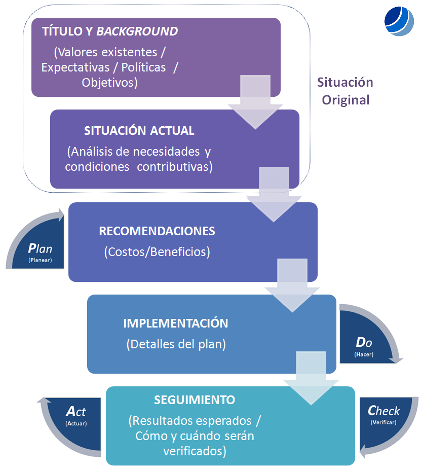 Calidad Total: Reporte A3: comunicación efectiva en tan solo una hoja ...