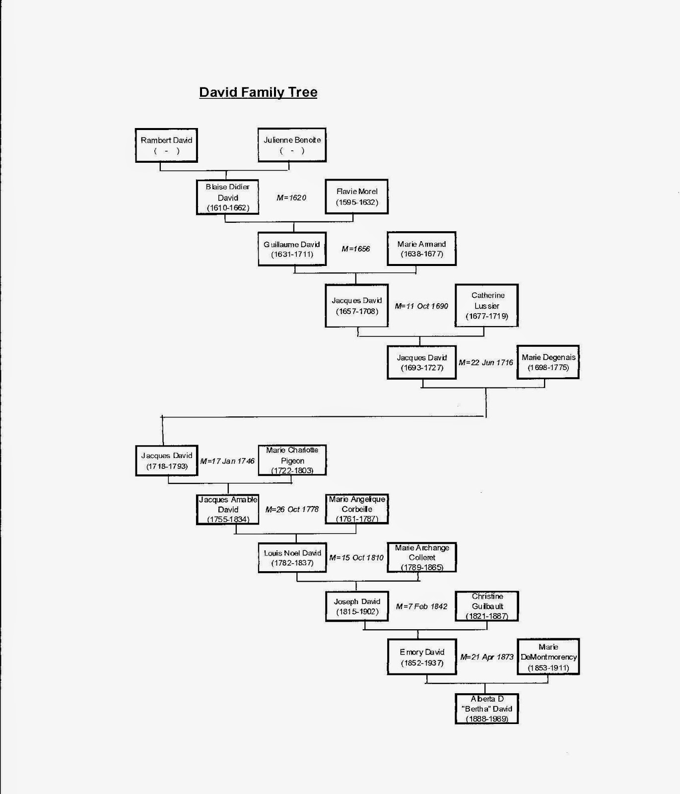 LORION - FAMILY HISTORY: .....David