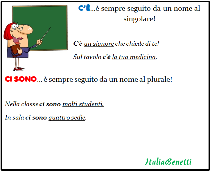 PILLOLE GRAMMATICALI-C'è e ci sono