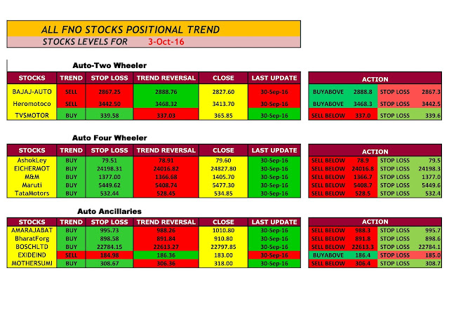 Option Trading And Writing Strategies: NIFTY FUTURE POSITIONAL UPDATE ...