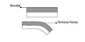 ,: THERMAL OVERLOAD RELAY (TOR)