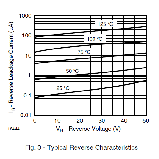 M0WYE's Blog: BAT42 Diode Reverse Characteristics