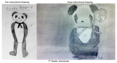 DMS ART: The 5 Skills of Drawing