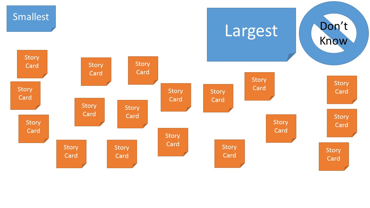 Agile Articles and Blogs: Affinity Estimation