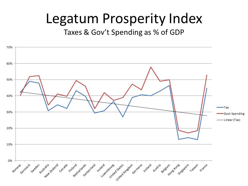 R World: Freedom is Not the Same as Empowerment (or, It's Not What You ...