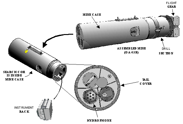 វិទ្យាសាស្រ្តយោធាកម្ពុជា: Under Water Drone (ដ្រូនក្រោមទឹក)