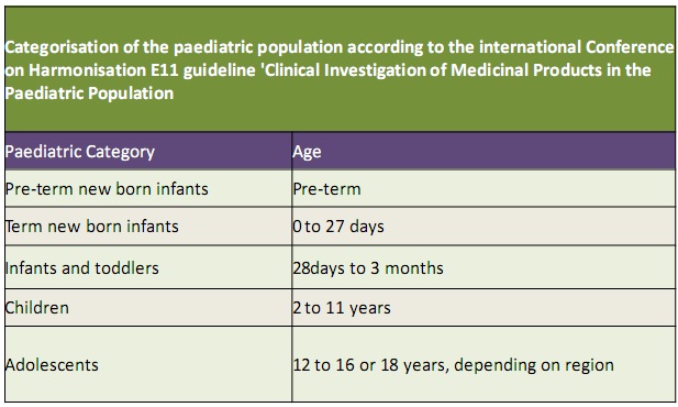Budding Regulatory Professionals: EU Paediatric Regulation - 1901/2006 ...