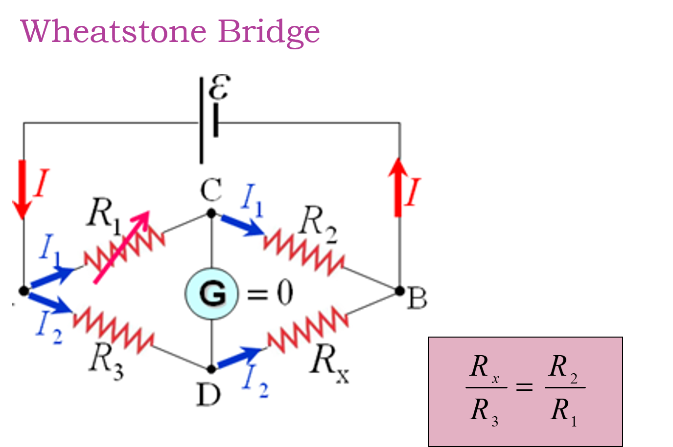 sf026_rohit: Electric Current & Direct Current Circuit 2/ Wheatstone bridge