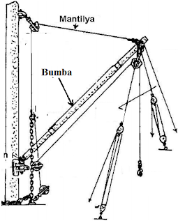 Denizci Sözlüğü: MANTİLYA