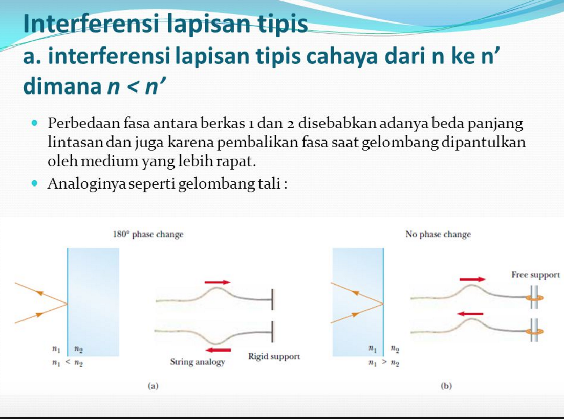 Interferensi Young dan Lapisan Tipis - Asep Respati