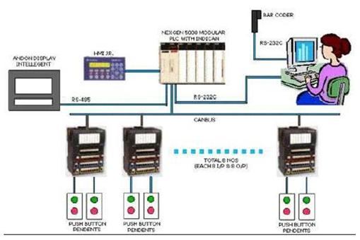deidarma: KONTROL PROSES – PROSES MANUFAKTUR