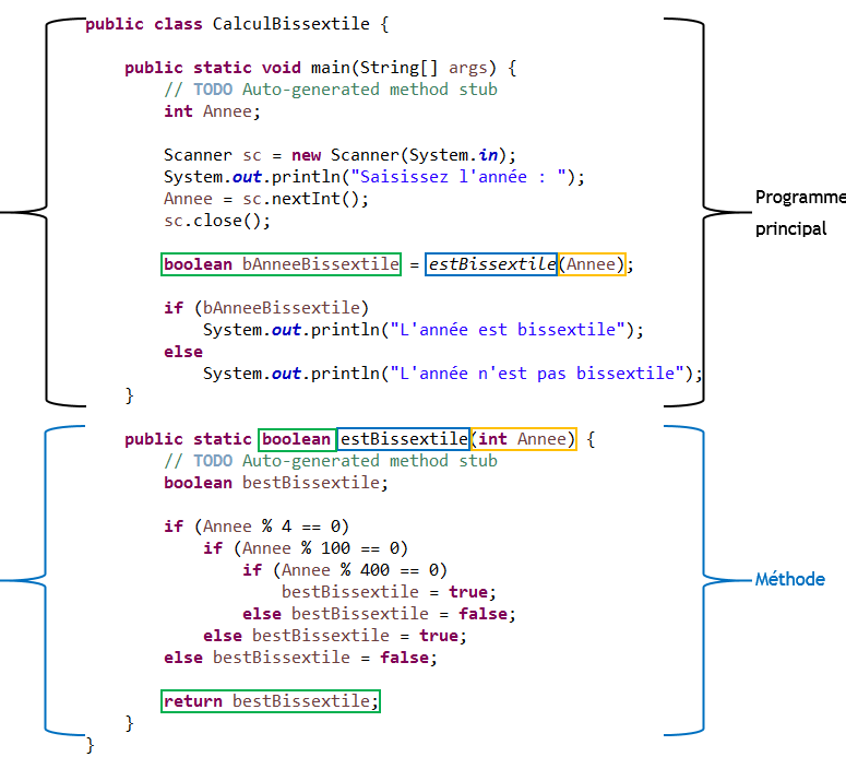 Le PAPE: Les méthodes en Java