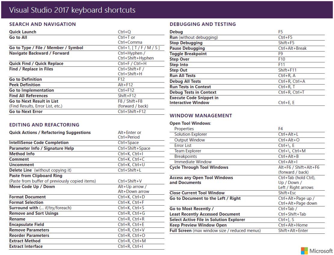 [CheatSheets] Visual Studio 快捷鍵 ~ m@rcus 學習筆記