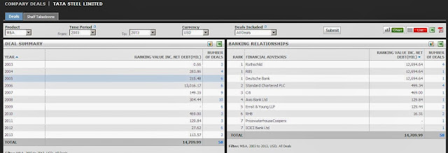 Databaser: on financial databases: Thomson One try out