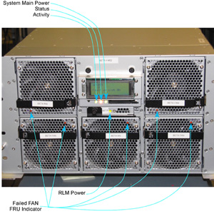 Network Appliance: Netapp FAS Hardware Views