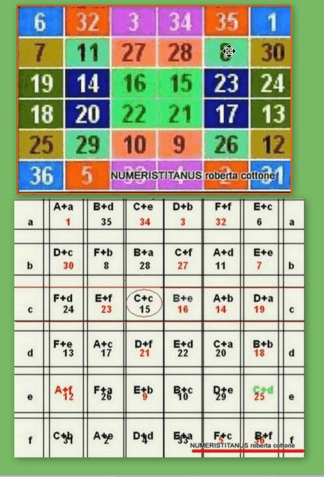MONDO NUMERIS: alfanumerico per la roulette