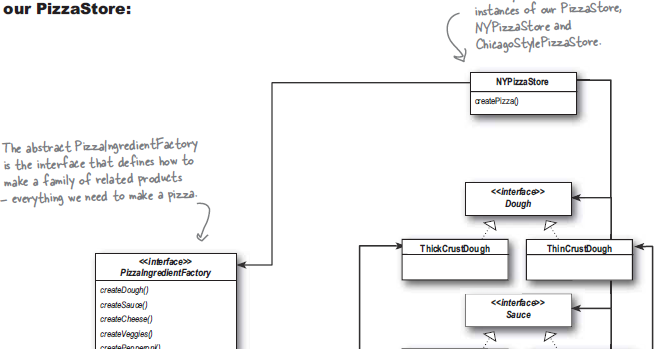 Programming: The Abstract Factory Pattern