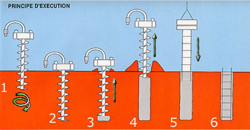 FONDATIONS - Génie Civil