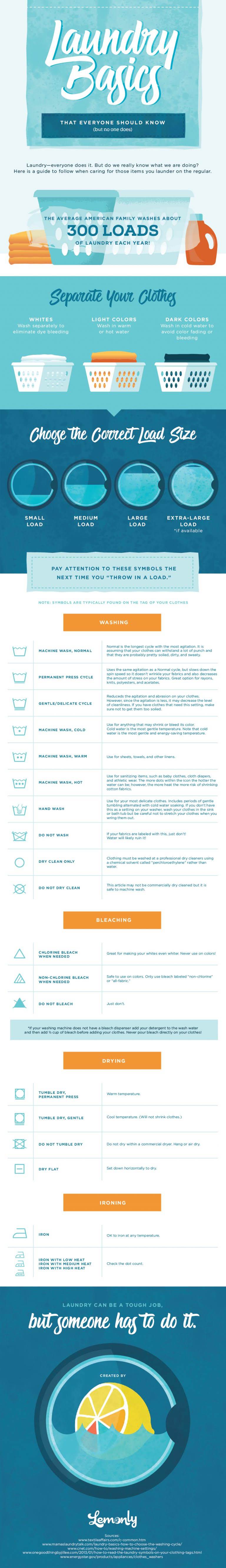 Laundry Basics #Infographic - Visualistan