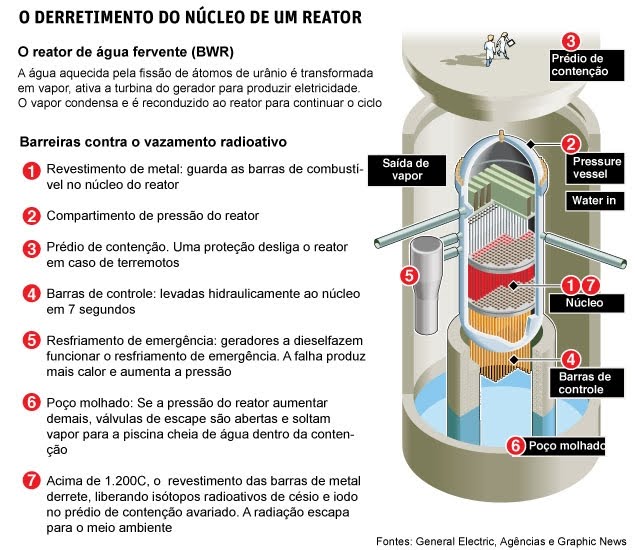 Blog do Luciano Brito: Japão luta para evitar explosão nuclear; 3º ...