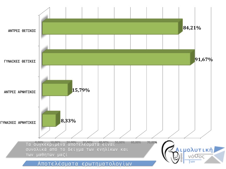 ΑΞΙΟΛΟΓΗΣΗ ΤΟΥ ΚΙΝΔΥΝΟΥ ΕΜΦΑΝΙΣΗΣ ΤΗΣ ΑΙΜΟΛΥΤΙΚΗΣ ΝΟΣΟΥ ΤΩΝ ΝΕΟΓΝΩΝ ΣΤΗ ...