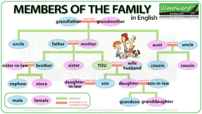 English Immersion Program : Compound family terms