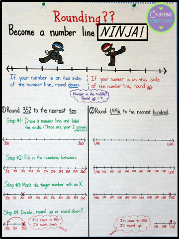 rounding ninja Anchor Chart or math journal page | Math anchor charts ...