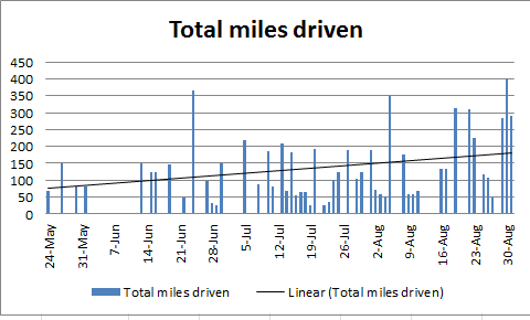 Into the Mild: ....It's just that your July TPS report is a month late ...